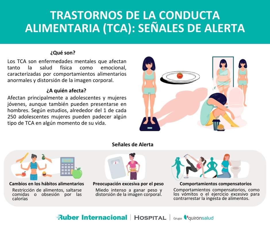 Trastornos de la Conducta Alimentaria (TCA): señales, diagnóstico y tratamiento